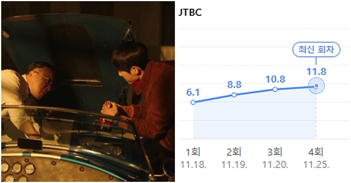 결국 시청률 대박 터졌다… 매회 계속 떡상 중인 JTBC 드라마 | 위키트리