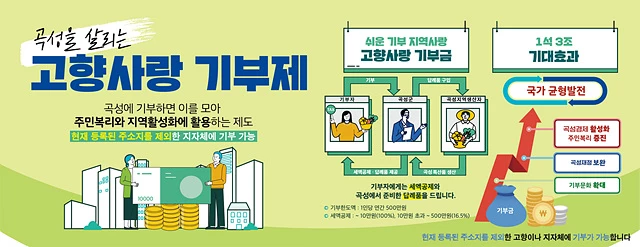 전남 곡성군 고향사랑기부제 시행 홍보~기부하면 세액공제·답례품 제공 위키트리