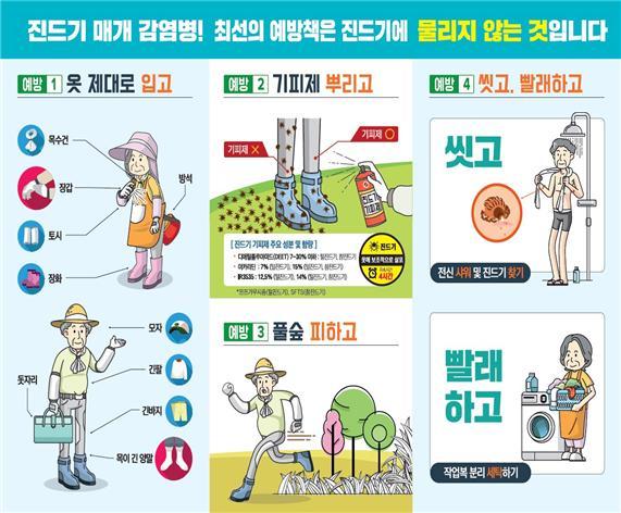 군산시 가을철 진드기 매개 감염병 주의 당부 위키트리