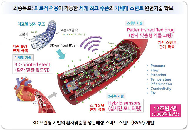 전남대 심혈관 RLRC센터,1단계 평가 최우수 S등급 | 위키트리
