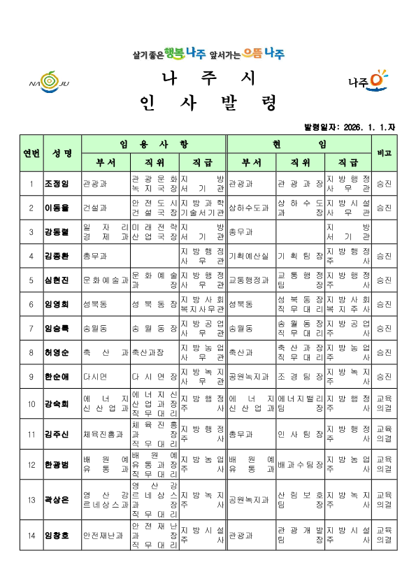 [인사]전남 나주시(2026년 1월1일자) | 위키트리
